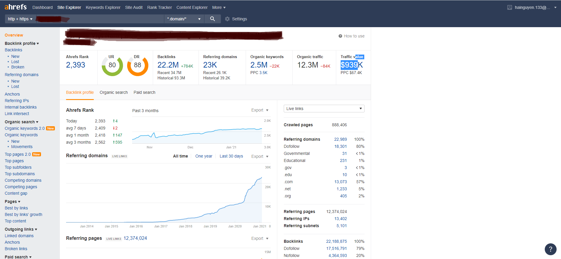 MUST TRY! Keyword Research Tools for eCommerce Businesses
