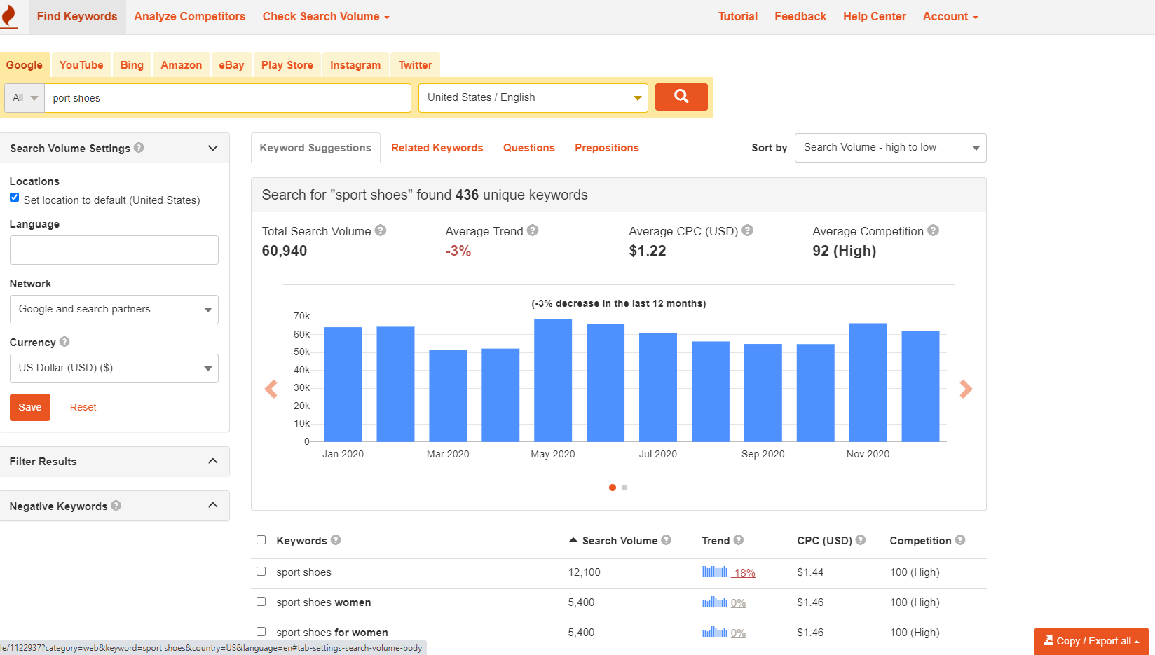 MUST TRY! Keyword Research Tools for eCommerce Businesses