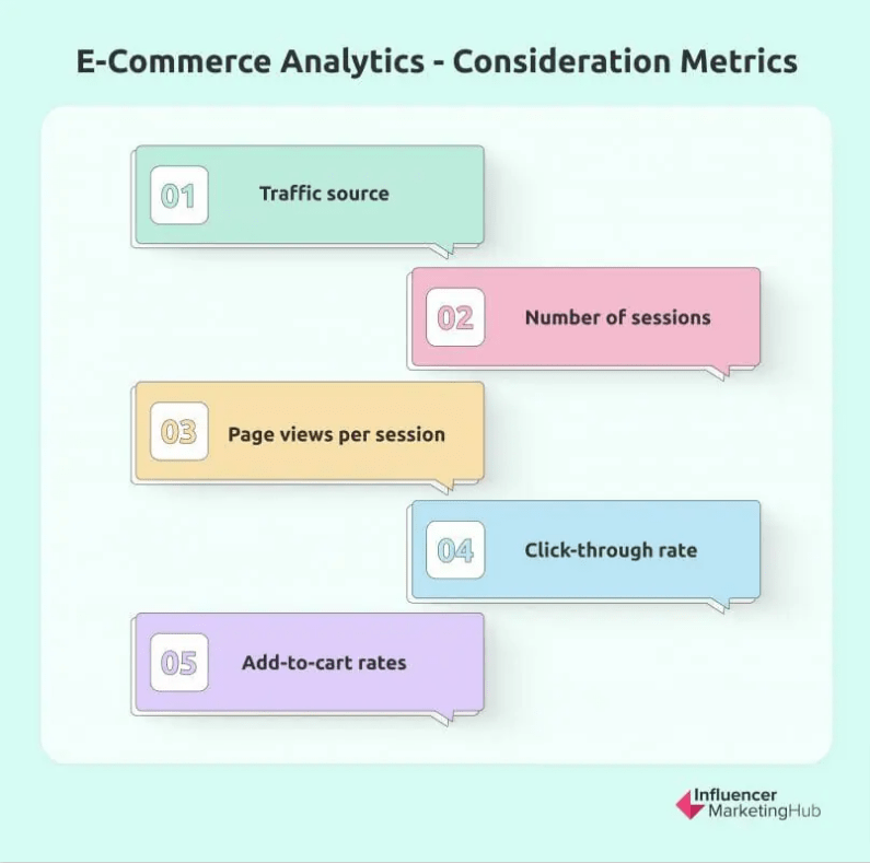 Why E-Commerce Analytics Matter and How to Use Them Effectively